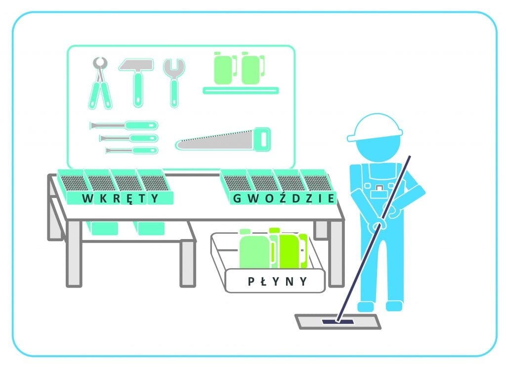 Wdrożenie systemu 5S na produkcji i w biurze
