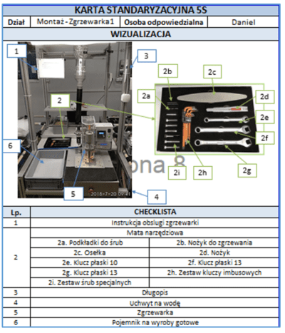 5S – Organizacja stanowiska pracy | Lean Action Plan