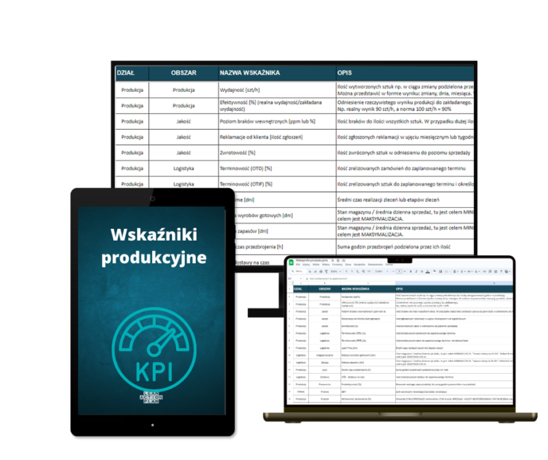 Wskaźniki na produkcji - Lean Action Plan