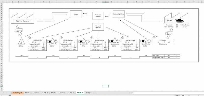 Mapowanie Strumienia Wartości