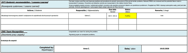 Raport 8D - skuteczna metoda rozwiązywania problemów