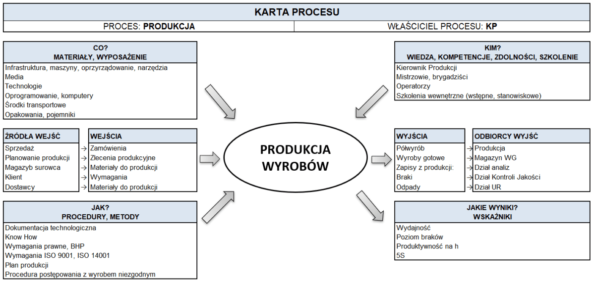 Diagram żółwia