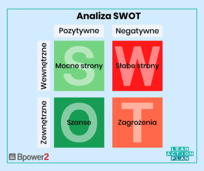 Mapowanie procesów - 8 kroków wdrożenia