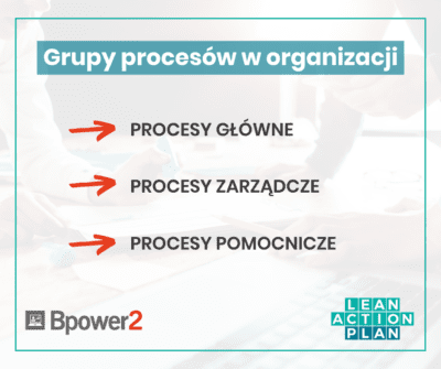 Mapowanie procesów - 8 kroków wdrożenia