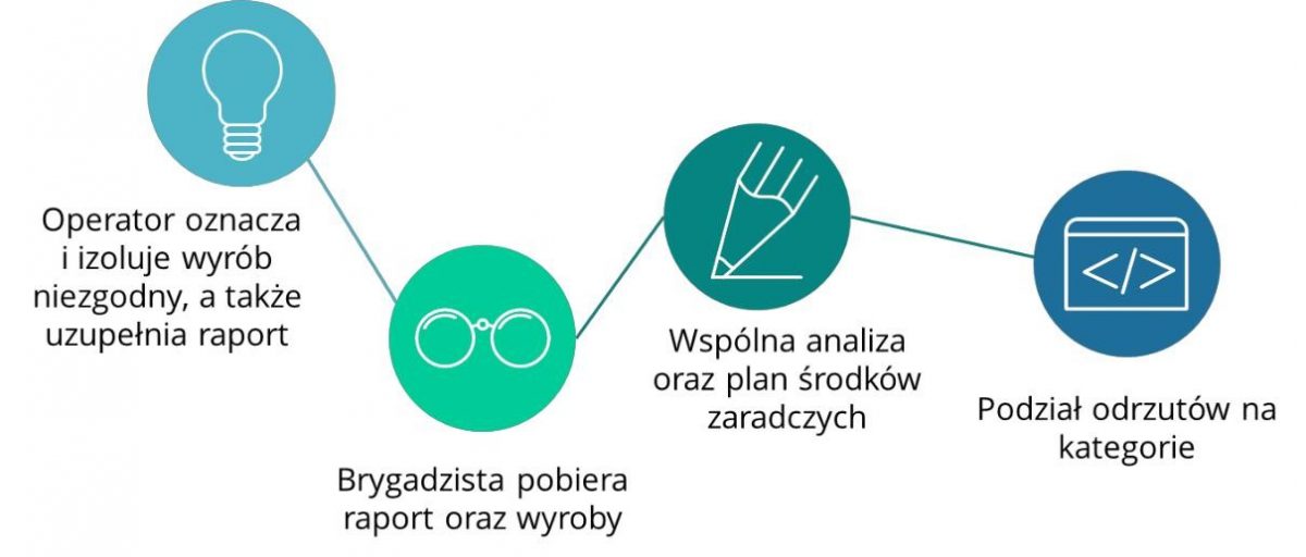 Asaichi - Lean Action Plan