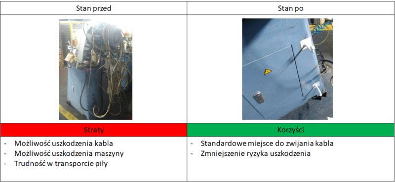 Przykłady wdrożenia 5S