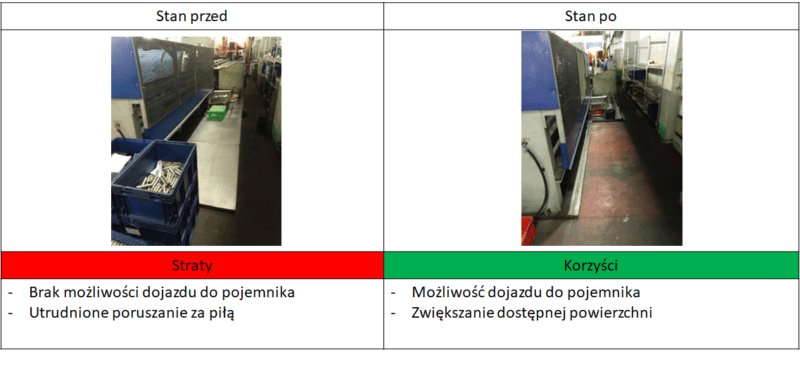 Przykłady wdrożenia 5S