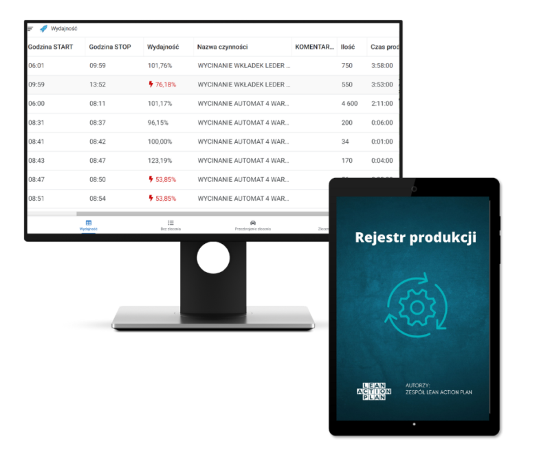Rejestr produkcji - Lean Action Plan
