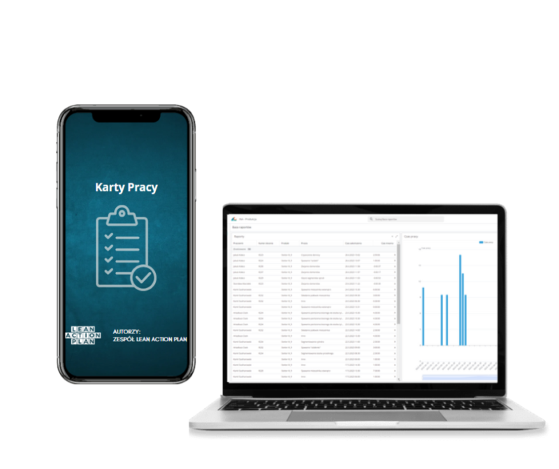 KARTY PRACY - Lean Action Plan