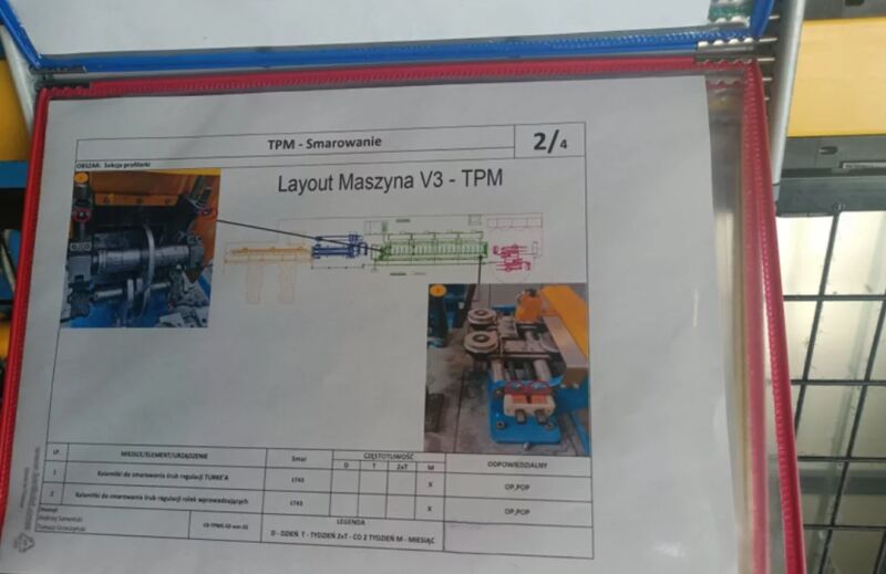 Zwiększenie dostępności maszyn – obsługa autonomiczna - Lean Action Plan